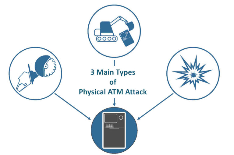 Gas Attack Prevention - ATM - Secure Innovation